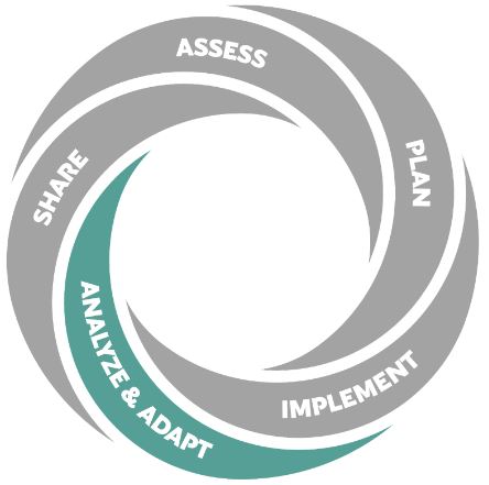 Conservation Project Management & Design | Online Course | Conservation ...