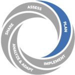 Conservation Project Management & Design | Online Course | Conservation ...