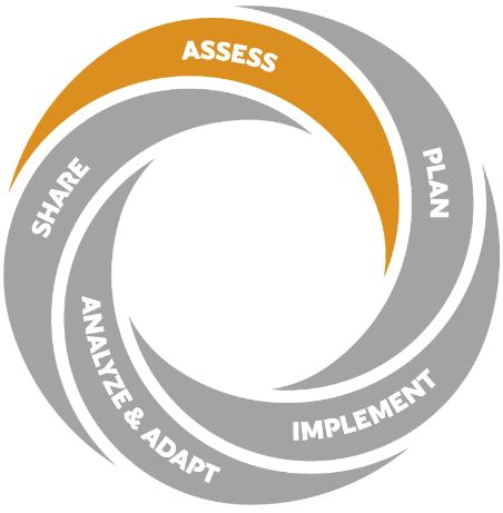 Conservation Project Management & Design | Online Course | Conservation ...
