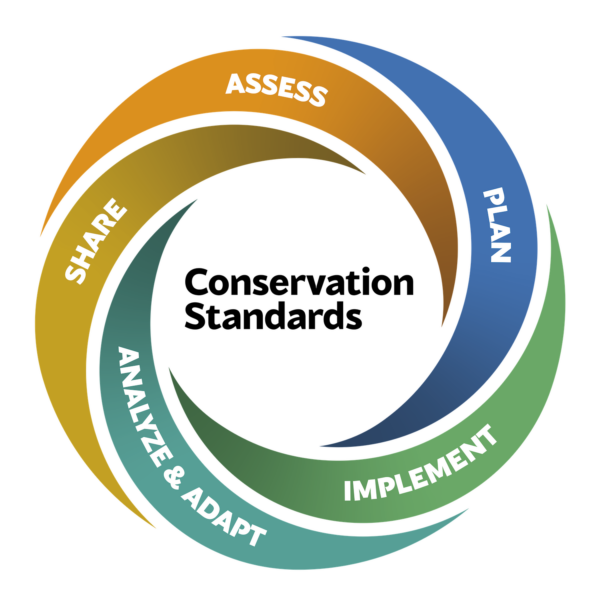 Conservation Project Manager | Conservation Careers