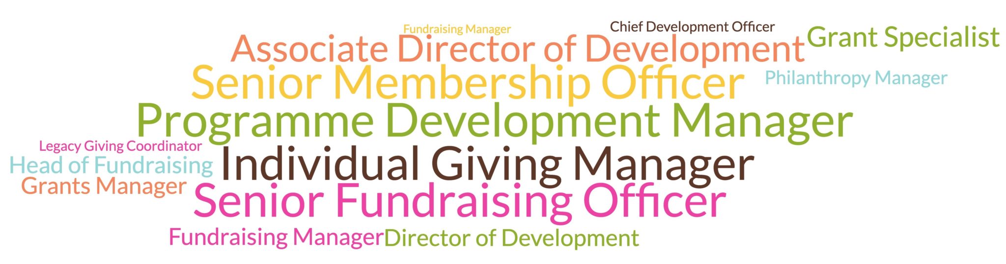 Conservation Fundraiser | Conservation Careers