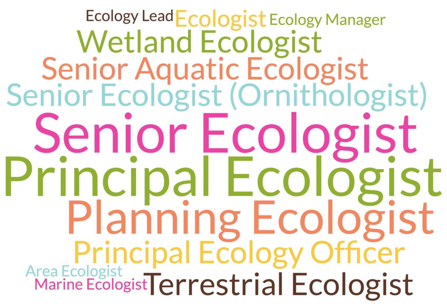 Conservation Ecologist | Conservation Careers