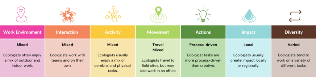 Conservation Ecologist | Conservation Careers