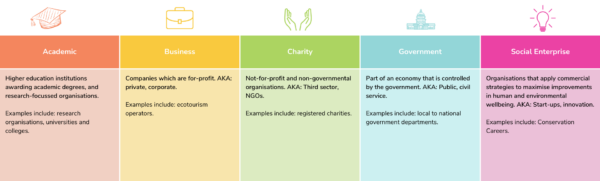 Conservation Educator | Conservation Careers