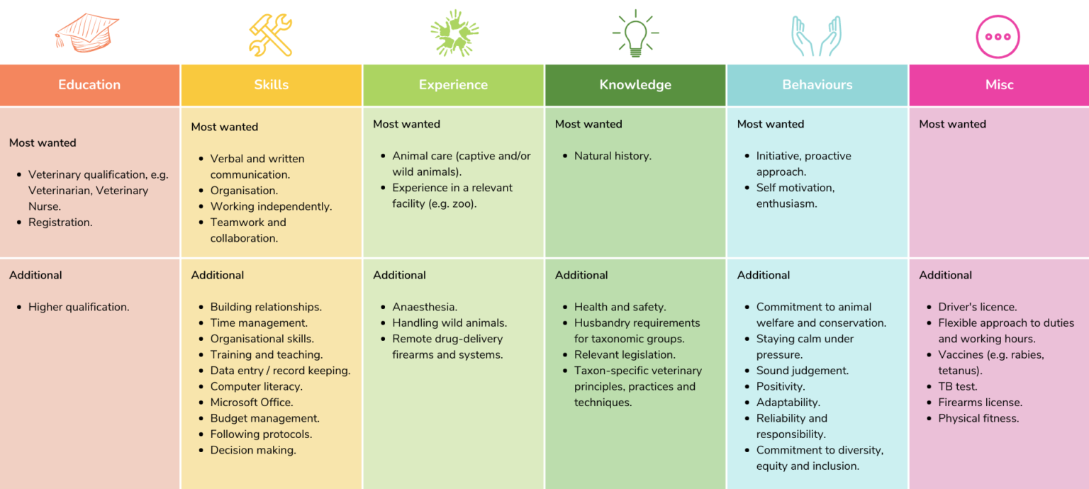 Wildlife Carer | Conservation Careers