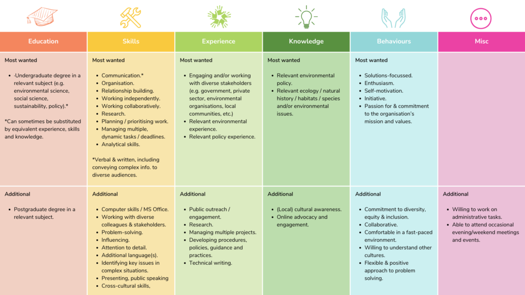 Policy Advocate | Conservation Careers