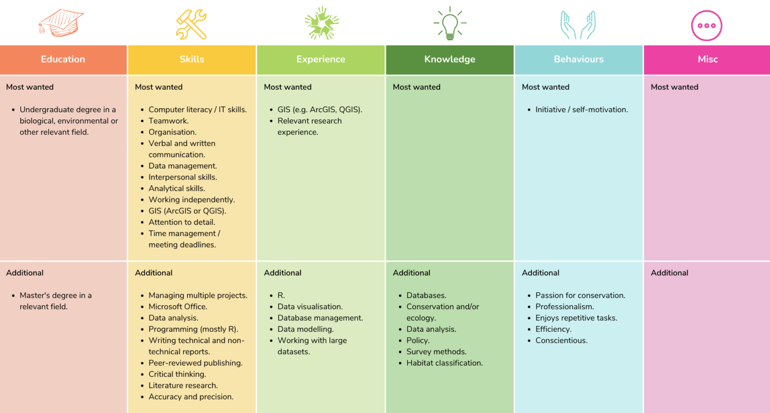 Conservation Scientist | Conservation Careers