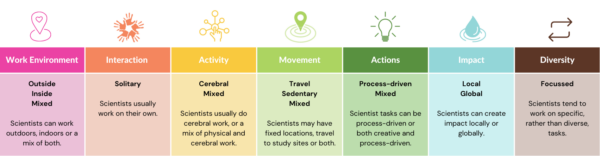 Conservation Scientist | Conservation Careers