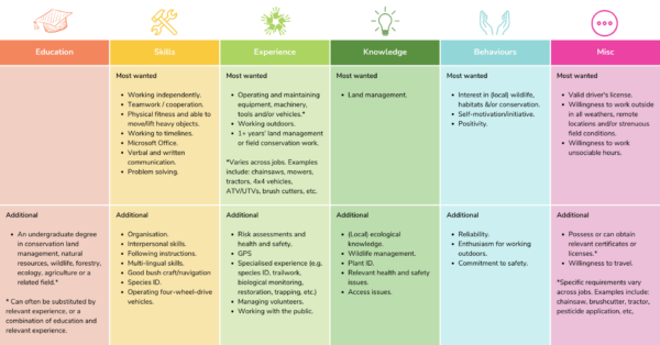Conservation Land Manager | Conservation Careers