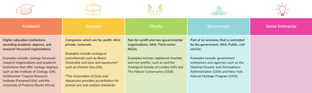 How to become a zoologist | Conservation Careers