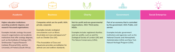 How to become a zoologist | Conservation Careers