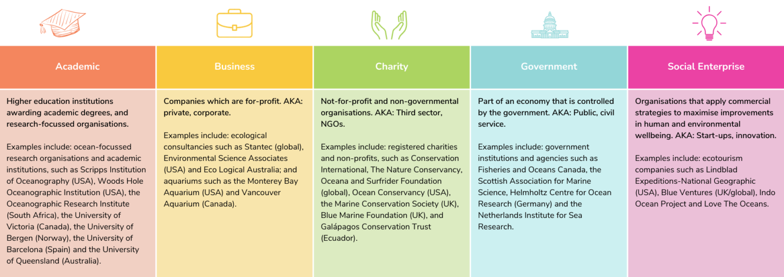 How to become an oceanographer | Conservation Careers