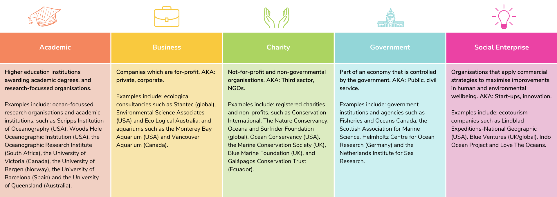 How to become an oceanographer | Conservation Careers