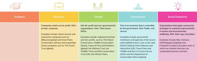 How to become a conservation officer | Conservation Careers
